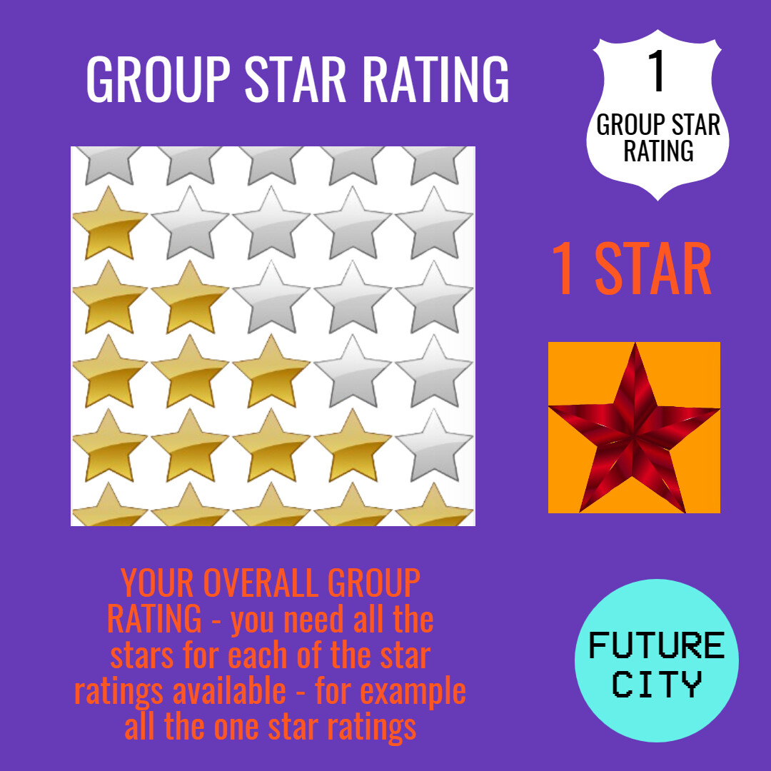 YOUR OVERALL GROUP STAR RATING – ukhomepartyplanopportunities